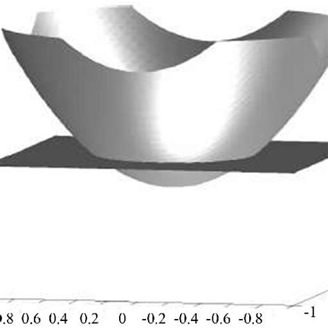 The Evolution Of The Surface Roughness During The Etching Time Caused