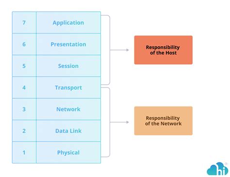 What Are Ddos Attacks And How Do You Defend Against Them Hi Cloud