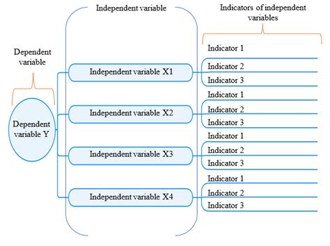 Research Conceptual Framework Templates Research Expert Solutions