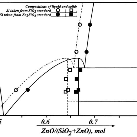Illustration Of Non Equilibrium Solidification In Systems Involving The Download Scientific