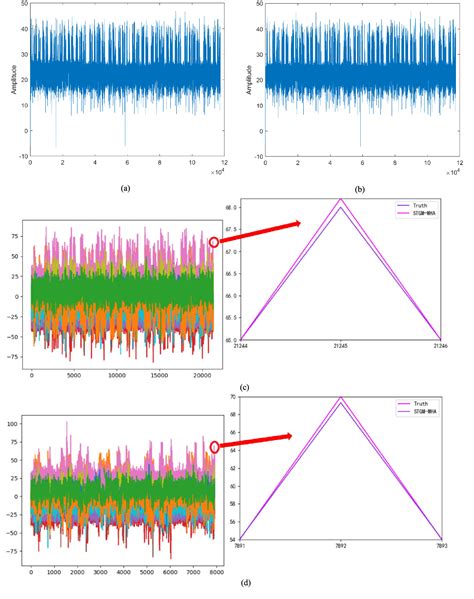 Figure 1 From A Spatialtemporal Graph Model For Pronunciation Feature