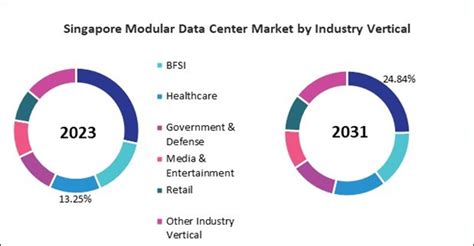 Asia Pacific Modular Data Center Analysis And Country