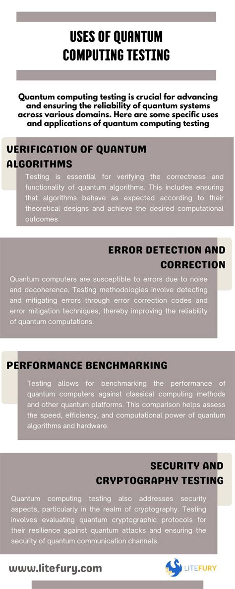 Litefury On Linkedin Quantumcomputing Techinnovation Algorithmverification…
