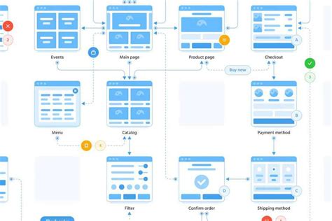 25 beautifully designed sitemaps and user flow maps for inspiration