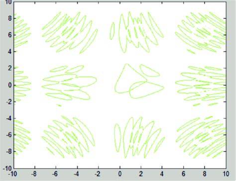 This Caption Shows The Eff Ectiveness Of Genetic Algorithm Download