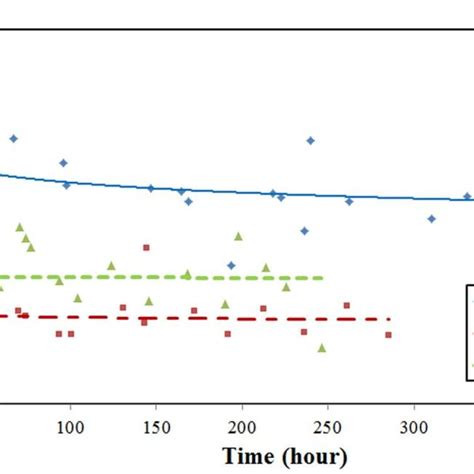 Flux Time Graph For Gcls Download Scientific Diagram