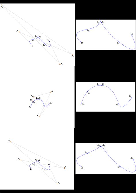 Different Kind Of Bezier Curve That Pass Through The Ordered Data Download Scientific Diagram