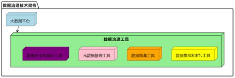 【大数据】数据治理浅析 阿里云开发者社区