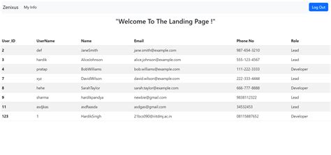 Github Hardik Pratap Singhzenixus