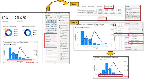 GitHub AlvaroM Power BI EndtoEnd Customer Churn Analysis