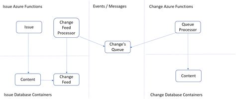 Epic Decouple · Issue 109 · Zhiyuan Amoscouple Management · Github