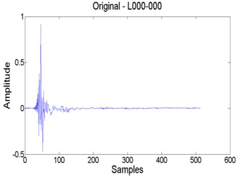 original hrir data from database download scientific diagram