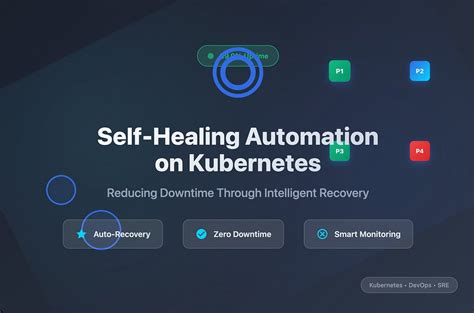 How Self Healing Automation On Kubernetes Reduces Downtime By Dwiki Kurnia Life At Telkomsel