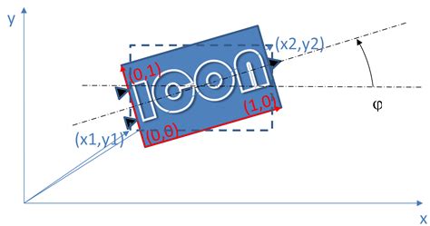 System Structure And Parameterization