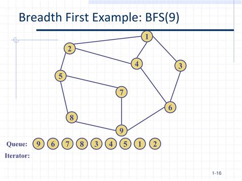 Ppt Graph Traversals Powerpoint Presentation Free Download Id7068084