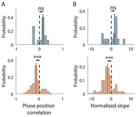 Figures And Data In Dynamic Control Of Hippocampal Spatial Coding Resolution By Local Visual