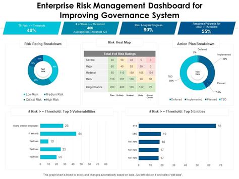 Risk Dashboard Template Excel