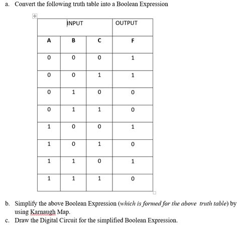 How To Turn A Truth Table Into Circuit