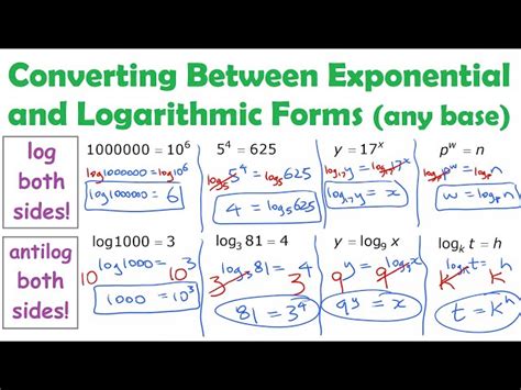 Exponential Form Log