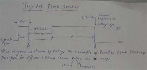 Ping Ultrasonic Sensor Embedded Systems Learning Academy