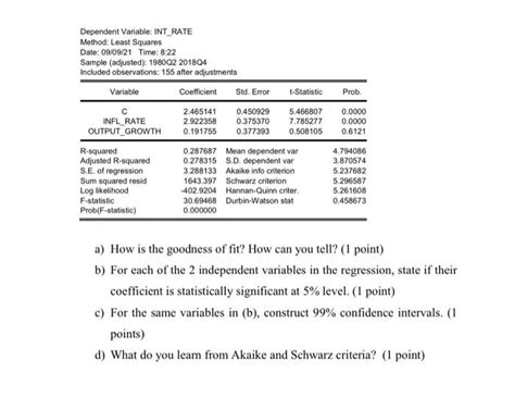 Solved Dependent Variable Intrate Method Least Squares