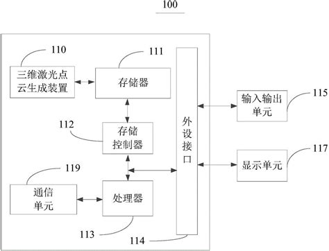 Three Dimensional Laser Point Cloud Generation Method And Device Eureka Patsnap