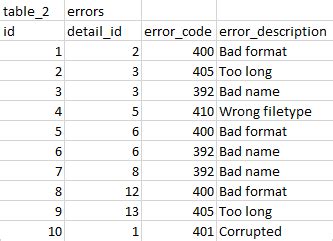 Sql In Select Statement In Oracle How To Add A Column Variable Based On The Existence Of A