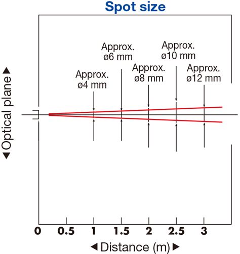 Photoelectric Sensors BGS Distance Setting Sensor Compact TOF Sensors With Display TOF DL