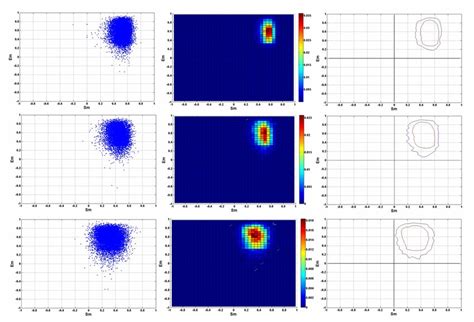 Construction Of The Complementarity Plot The Left Panel Plots The
