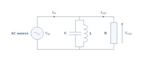Parallel RLC Circuit Analysis Electronics Lab