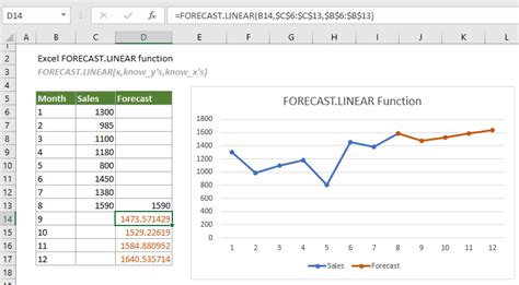 Linear Forecasting In Excel Word и Excel помощь в работе с программами