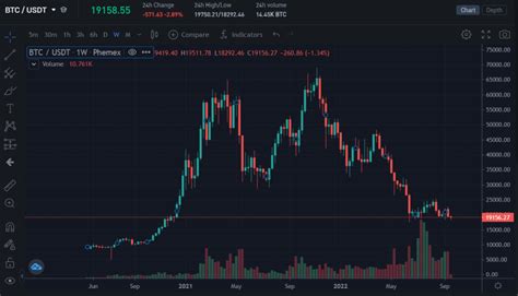 A Guide For Understanding Crypto Indicators