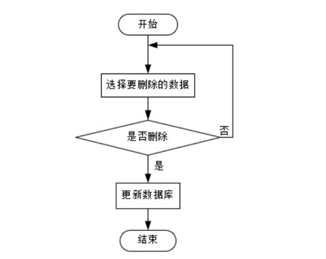 Javavue计算机毕业设计和vue的学生宿舍管理系统 基于spring Boot和vue的学生宿舍管理平台 学生宿舍信息管理系统的设计与实现 Csdn博客