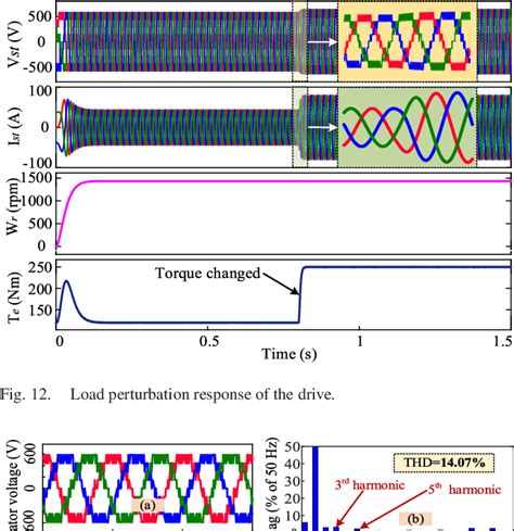 Figure 15 From A New Level Shifted Carrier Based Pwm Technique For A
