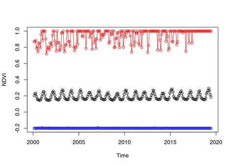 Chapter 6 Raster Processing Introduction To Spatial Data Programming