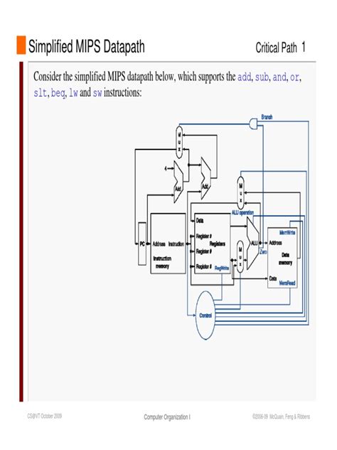Simplified Mips Datapath Add Sub And Or Slt Beq Lw Sw Pdf Latency