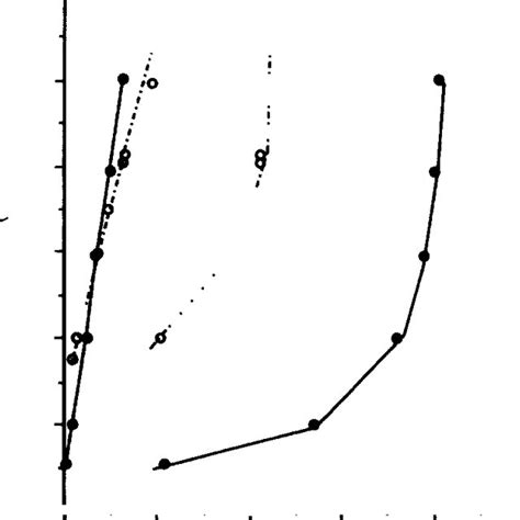 Comparison Of The Calculated Compressibility Factor Of The Mixture Of