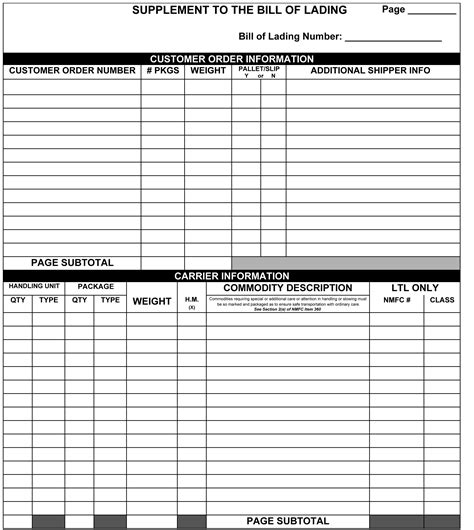 What Is A Bill Of Lading TheODMGroup Blog