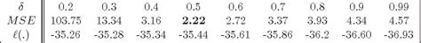 Table 1 From Dynamic Generalized Linear Models For Non Gaussian Time Series Forecasting