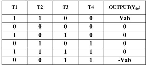 4 Circuit Model Using Simulink Block Of Matlab The Switches