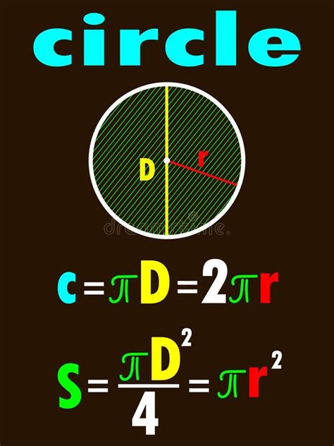 Vector Illustration Depicting Mathematical Formulas Stock Vector
