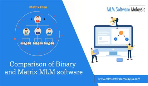Comparison Of Binary And Matrix Mlm Software Mlm Software Malaysia