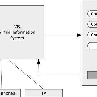 Learning Management System Download Scientific Diagram