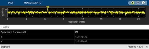 streaming power spectrum estimation using welch s method