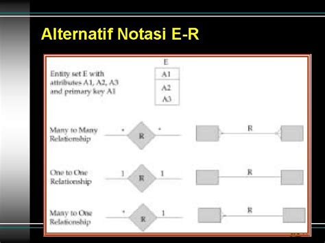 Pemodelan Implementasi Erd Cs 2343 Perancangan Basis Data