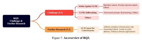 【论文速读】 当llm遇见网络安全：系统性文献综述 个人文章 Segmentfault 思否