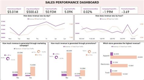 Confidence Ezeh On Linkedin Dataanalyst Dataanalysis