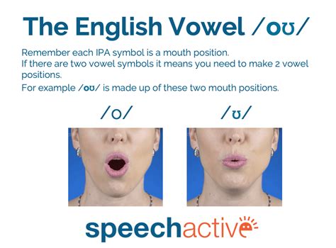 Ipa English Vowel Sounds Examples Of Adjectives Words Imagesee