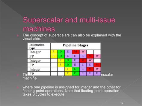 Integrating Research And E Learning In Advance Computer Architecture Ppt