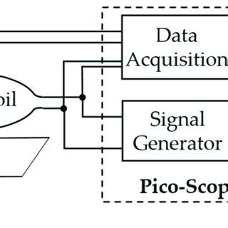 Block Diagram Of A Sensor System Download Scientific Diagram